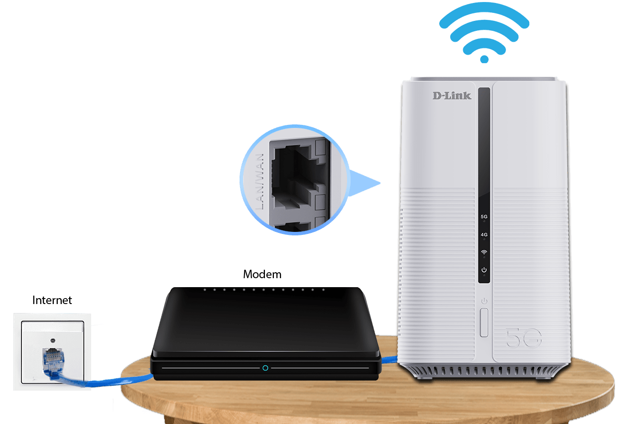 D-Link DWR-BE7200G 5G BE7200 Wi-Fi 7 Router Vo5G 2.5G Ports