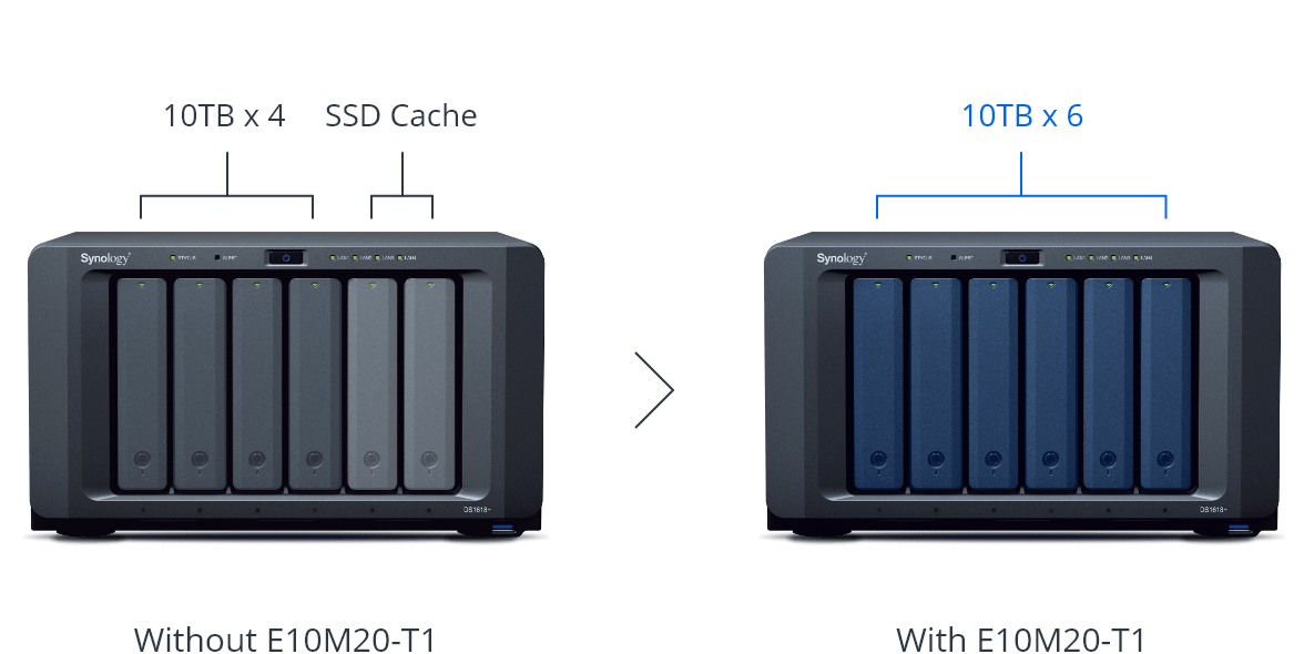 Synology E10M20-T1 Expansion Card: 10GbE & SSD Caching