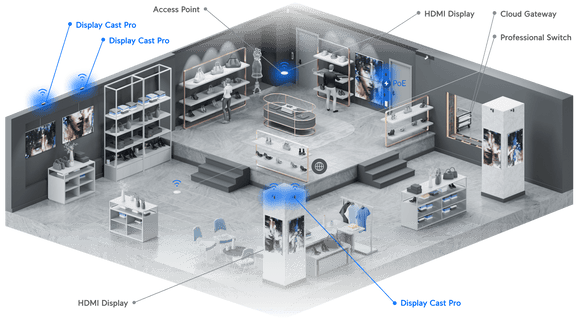 Ubiquiti UC-Cast-Pro 4K Digital Signage Player HDMI