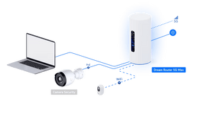 Ubiquiti UDR-5G-Max Dream Router with 5G and BE10700 WiFi 7