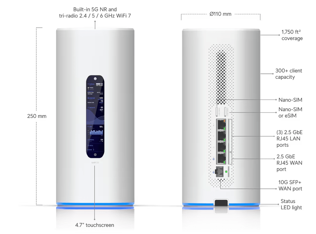 Ubiquiti UDR-5G-Max Dream Router with 5G and BE10700 WiFi 7