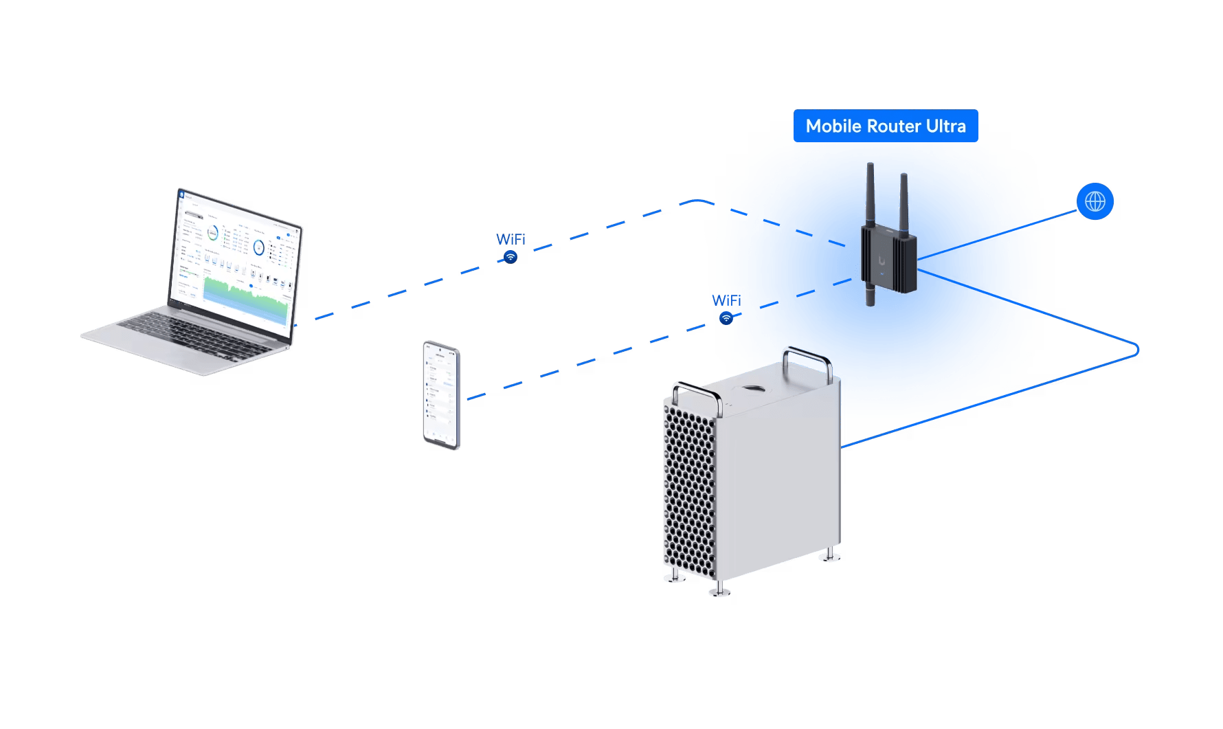 Ubiquiti UMR-Ultra LTE Compact Mobile Router for IoT & Edge