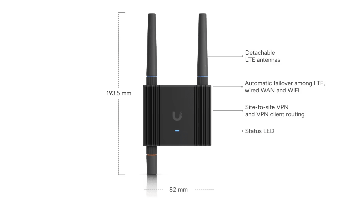 Ubiquiti UMR-Ultra LTE Compact Mobile Router for IoT & Edge