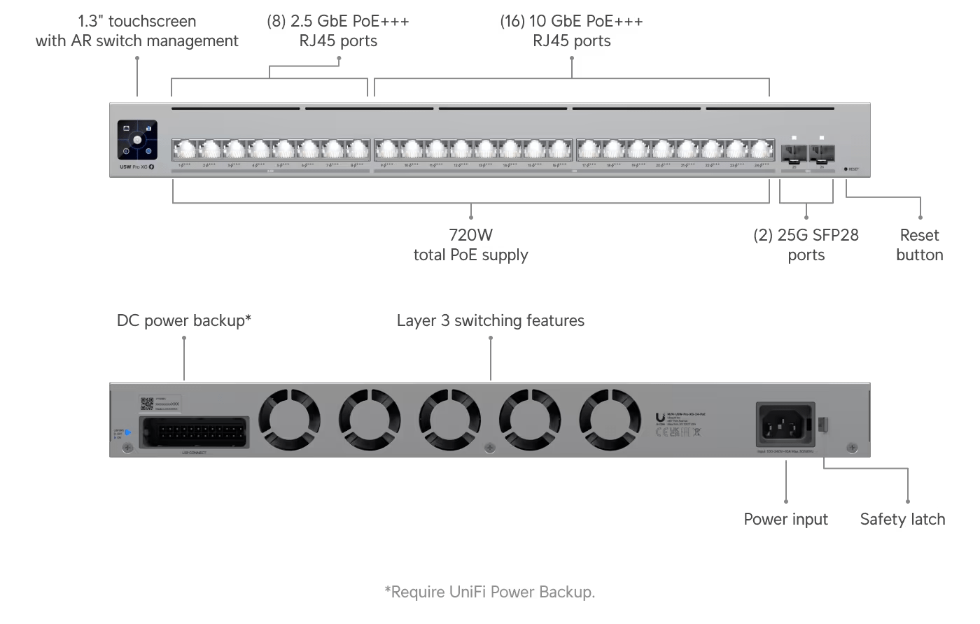 Ubiquiti USW-Pro-XG-24-PoE 24-Port 10GbE PoE+++ L3 Switch