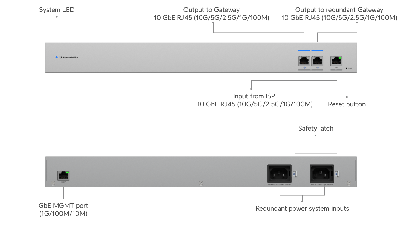 Ubiquiti USW-WAN-RJ45 10GbE WAN Switch for UniFi HA