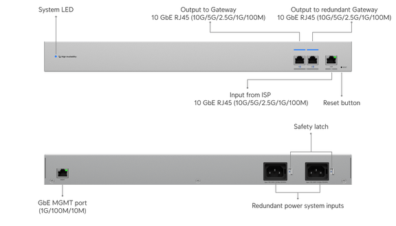 Ubiquiti USW-WAN-RJ45 10GbE WAN Switch for UniFi HA