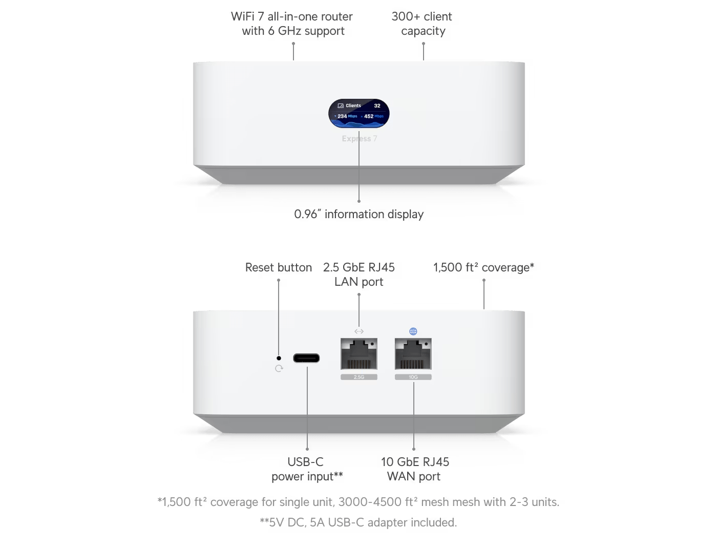 Ubiquiti UX7 UniFi Express 7 10GbE Wi-Fi 7 Cloud Gateway