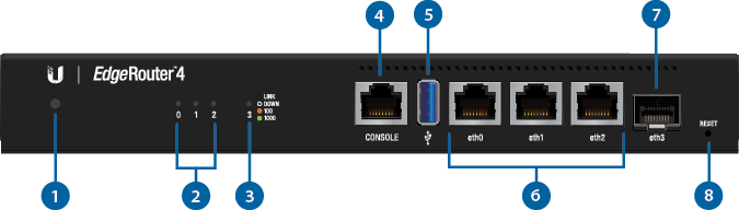 Ubiquiti ER-4 EdgeRouter - High-Performance 4-Port Router